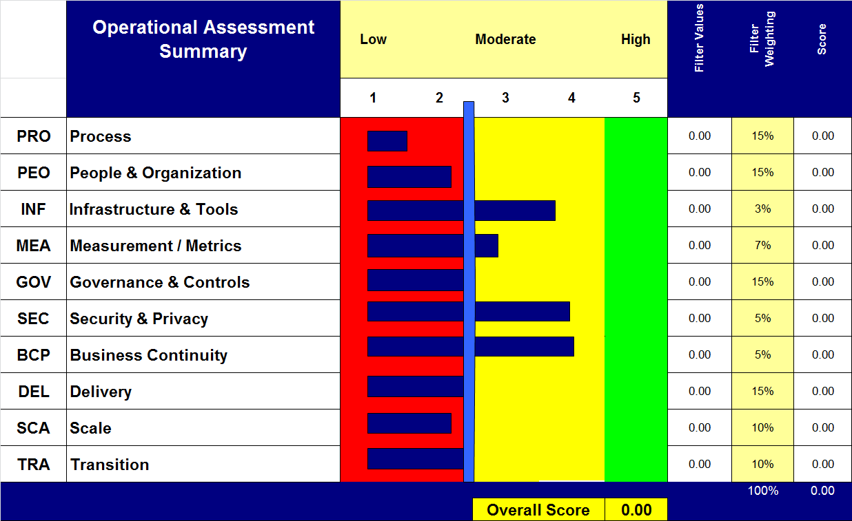 Managing 3rd Party Risk of IT Offshore Sourcing Programs - R3P Consulting